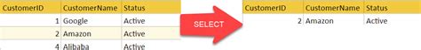 Relational Database