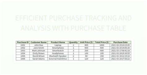 Free Purchase Analysis Templates For Google Sheets And Microsoft Excel Slidesdocs