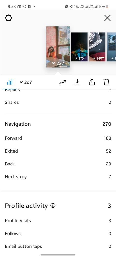 The A To Z Of Instagram Insights