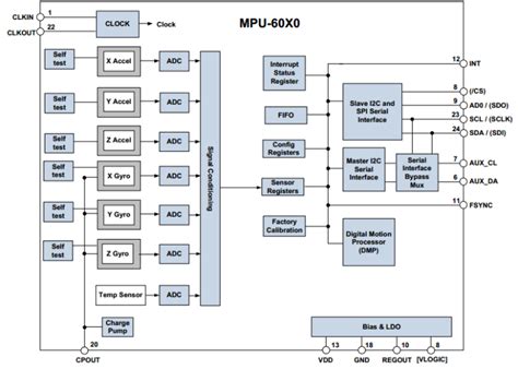 Mpu6050 And Pic Tutorial Accelerometer Gyroscope Interfacing With Pic