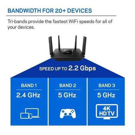Review Linksys Ea8300 Tri Band Router