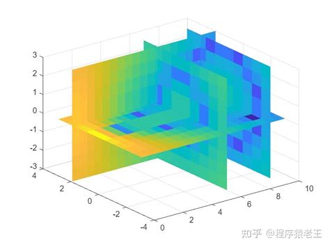 如何完成四维数据的空间插值？ 知乎