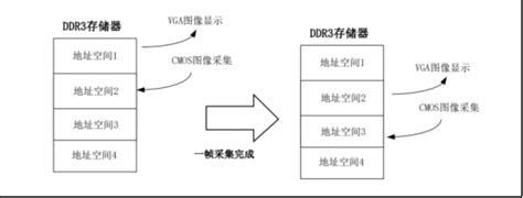 Fpga大赛【三】基础模块介绍fpga 比赛有些什么 Csdn博客