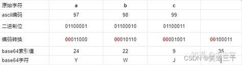 Base64和blob对图片的压缩base64压缩 Csdn博客