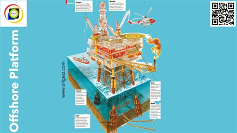 Offshore Platform Types