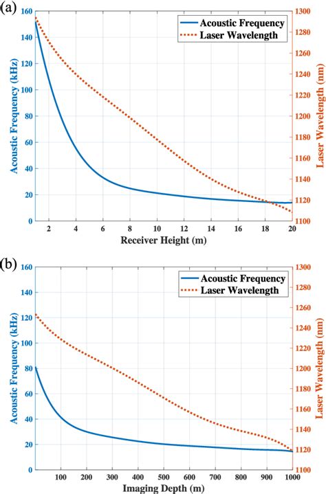 Figure From An Airborne Sonar System For Underwater Remote Sensing And Imaging Semantic Scholar