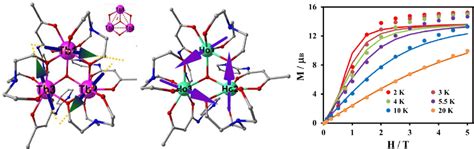 Molecular Structure And The Orientations Of The Magnetic Anisotropy Download Scientific Diagram