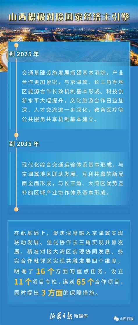 如何加入京津冀、长三角、大湾区等“朋友圈”？山西“十四五”这样规划澎湃号·媒体澎湃新闻 The Paper