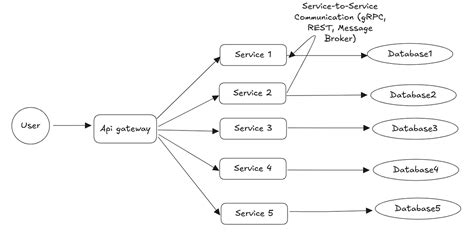 Mastering Kubernetes Administration The Complete Hands On Series By