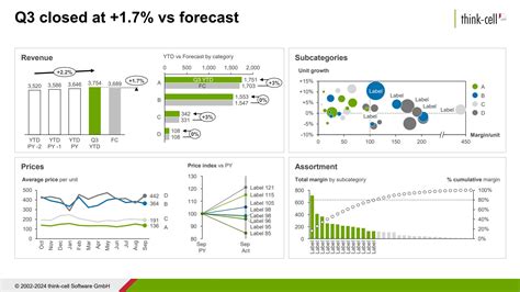 insert excel pivot tables into powerpoint presentations think cell
