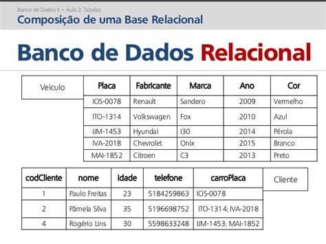Banco De Dados Ii Tabelas Aula 2