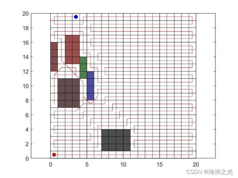【全覆盖路径规划ccpp】基于matlab Astar算法移动机器人全覆盖路径规划【含matlab源码 3392期】全覆盖路径规划