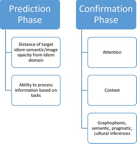 Figure 1 From The Effects Of Using Textual Enhancement On Processing