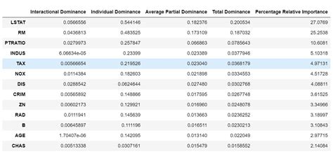 Dominance Analysis A Python Library For Accurate And Intuitive