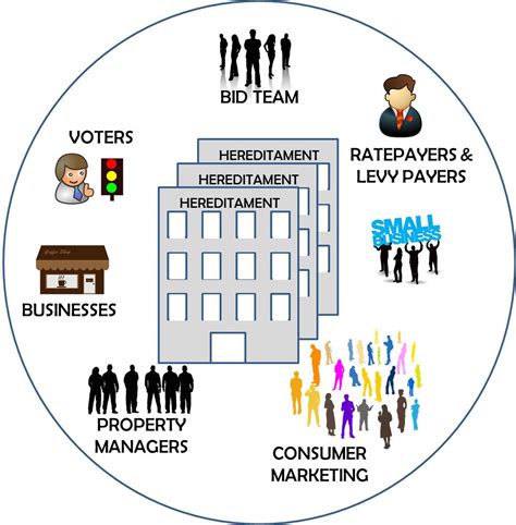 Bid Database And Town Centre Management Databases