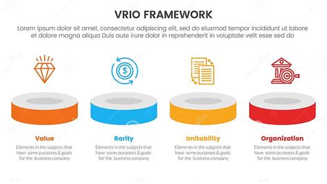 Vrio Business Analysis Framework Infographic 4 Point Stage Template With Product Showcase