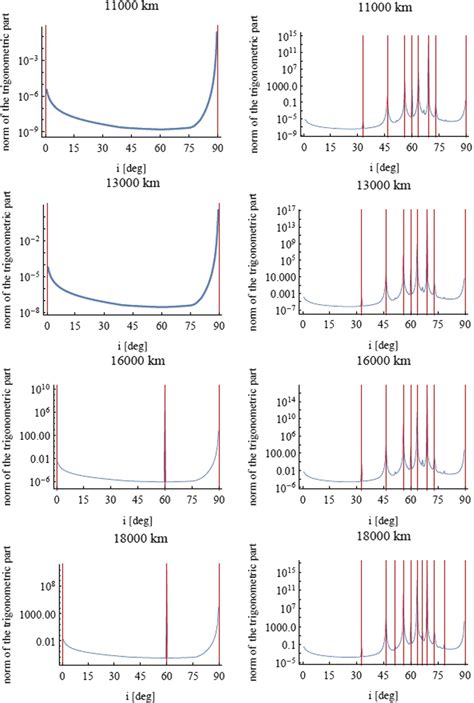 Behavior Of The Norm Of The Purely Trigonometric Part Of Download Scientific Diagram