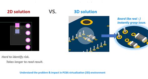 revolutionize pcb pcba processes 3d dfm dfa know how digitalization