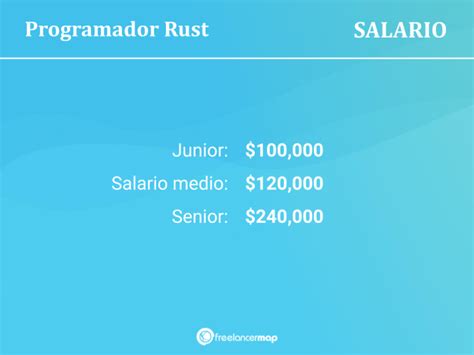 Qué hace un programador Rust Perfiles en IT