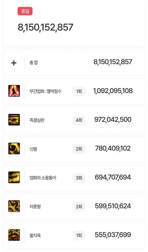 던전앤파이터 No1 커뮤니티 던전앤파이터 게임조선 잡담 불태웠다