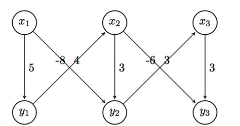 Tikz Pgf Directed Graph Weights Tex Latex Stack Exchange