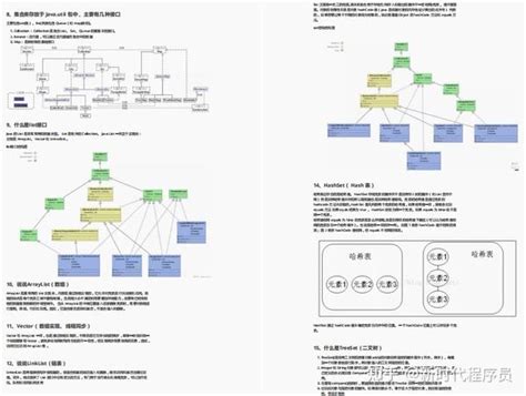 Github连夜下架！阿里新产java全栈八股文面试突击小册太香了 知乎