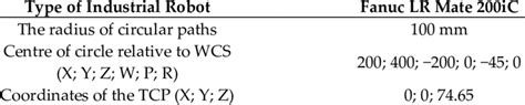 simulation conditions for positional analysis download scientific
