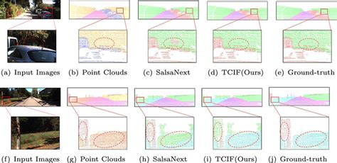 Qualitative Results Of Semantickitti Red Dashed Circles Indicate The Download Scientific