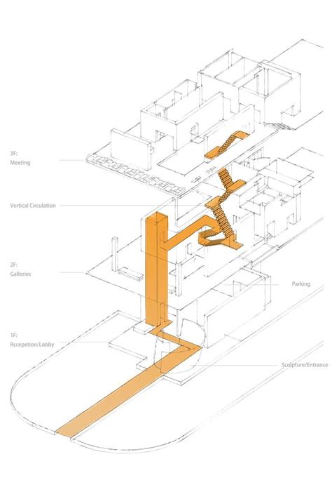 Circulation In Architecture How Circulation Diagrams Help Us Be Better Designers Archisoup