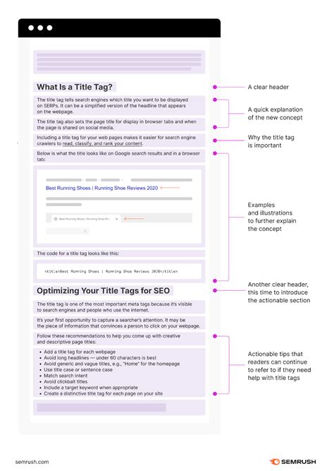 Time Tested Blog Post Templates For Compelling Content