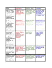 Synthesis Matrix Docx Articles Effectiveness Underlying Issues Convincing Wack S Patton T