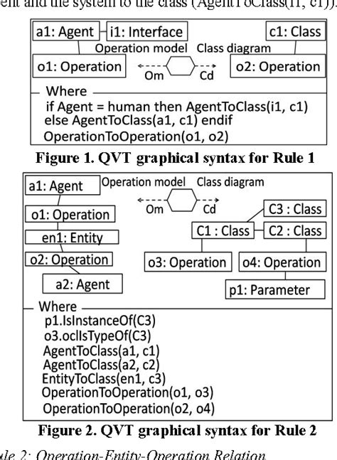 figure 1 from goal oriented approach to creating class diagrams with