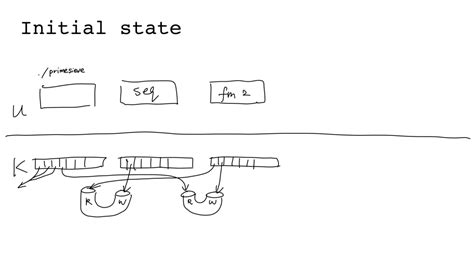 Process Control Cs 61 2020