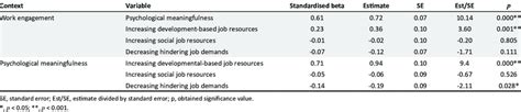 Standardised Regression Coefficients Of The Latent Variables New