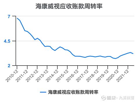 一次看完海康威视财务分析 海康威视sz002415 海康威视 年度收入，2021期数据为814亿元。 海康威视年度收入同比，2021期