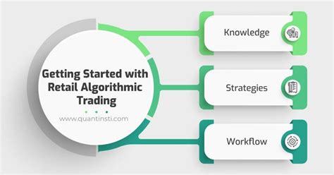 Retail Algorithmic Trading A Complete Guide Ibkr Quant