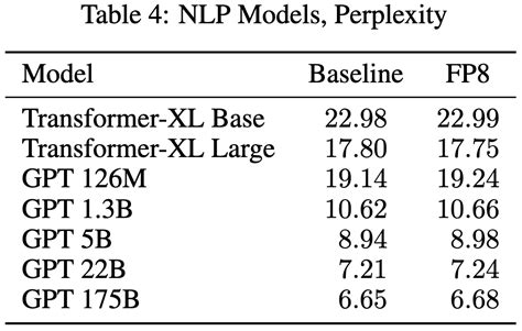 2022 9 18 Arxiv Roundup Reliable Fp8 Training Better Scaling Laws