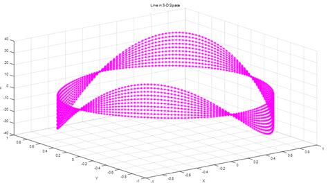 三、matlab绘制三维坐标图三维立体坐标图 Csdn博客