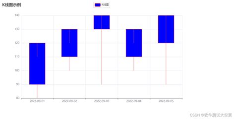 软件测试python数据可视化神器——pyecharts教程（九） Csdn博客