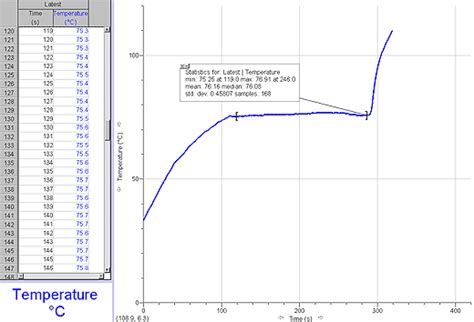 Experimenting With A Thermocouple
