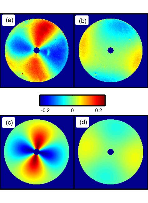 Angle Resolved Mueller Matrix Elements M 13 A And M 14 B And Download Scientific Diagram