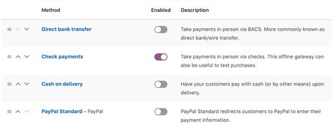 How Can I Run A Test Order In My Woocommerce Shop Managed Ecommerce For Wordpress Godaddy