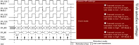 Netzer The Spi Slave Protocol
