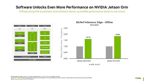 Nvidia Submits First Grace Hopper Cpu Superchip Benchmarks To Mlperf