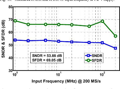 Figure 19 From A 9 Bit 150 Mss Subrange Adc Based On Sar Architecture In 90 Nm Cmos Semantic