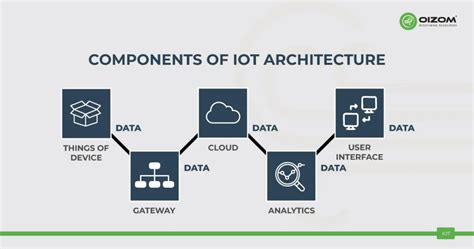 Iot Definition In Environmental Monitoring