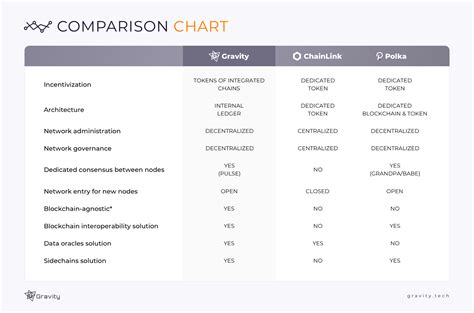 Gravity Protocol Faq Updated On Jun 1 2020 By Gravity Protocol