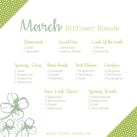 March Diffuser Blends List