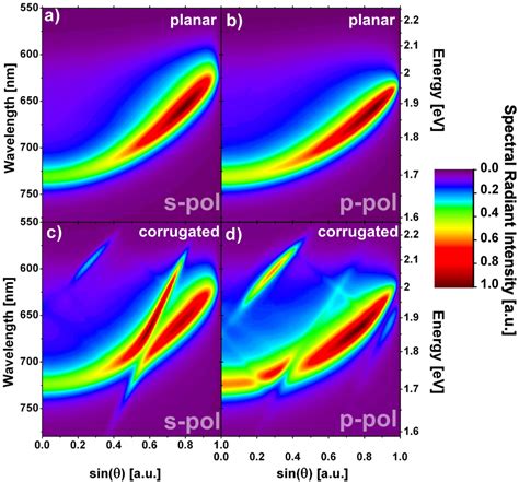 Measured Angular Dependent Emission Spectra For S And P Polarized Light Download Scientific