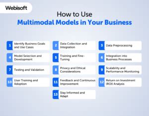 What Are Multimodal Models Benefits Use Cases And Applications